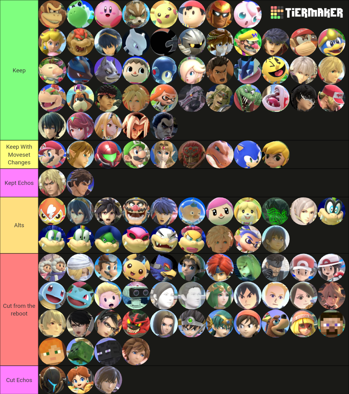 Super Smash Brothers Ultimate (With Deluxe Mii's) 13.0.2 Tier List (Community Rankings) - TierMaker