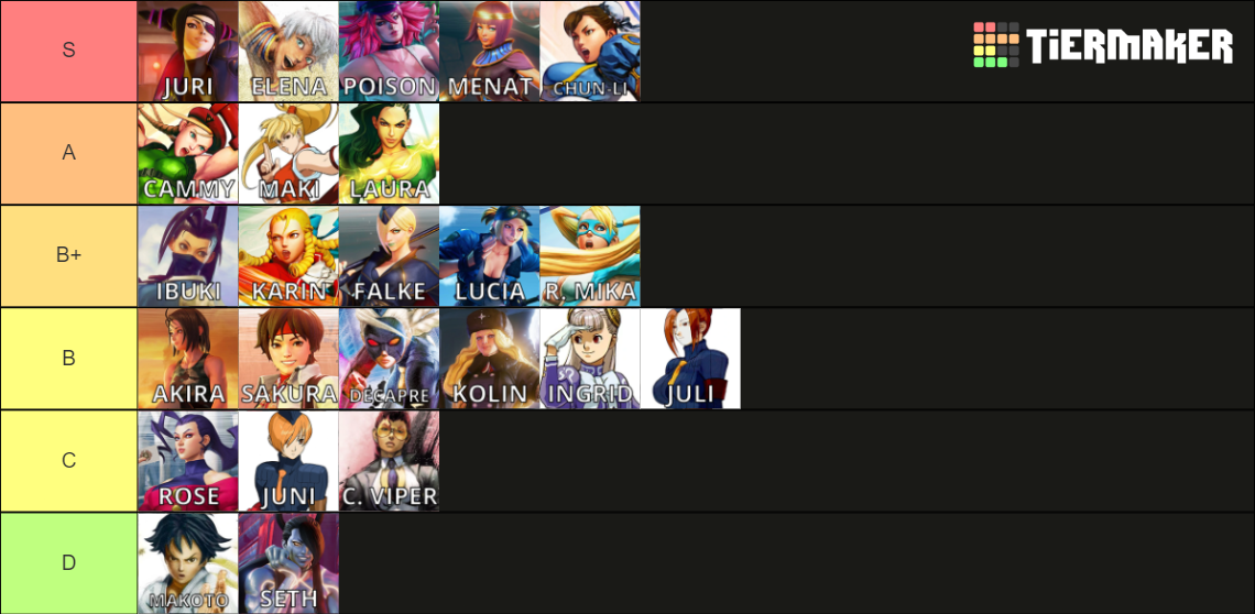 Recent Street Fighter Tier Lists - TierMaker