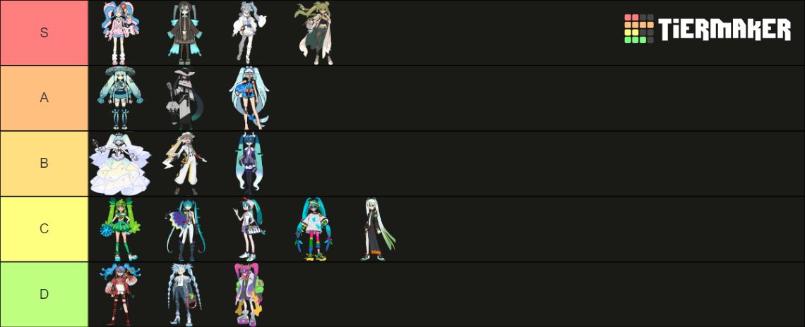 Project VOLTAGE - Miku Costumes Tier List (Community Rankings) - TierMaker