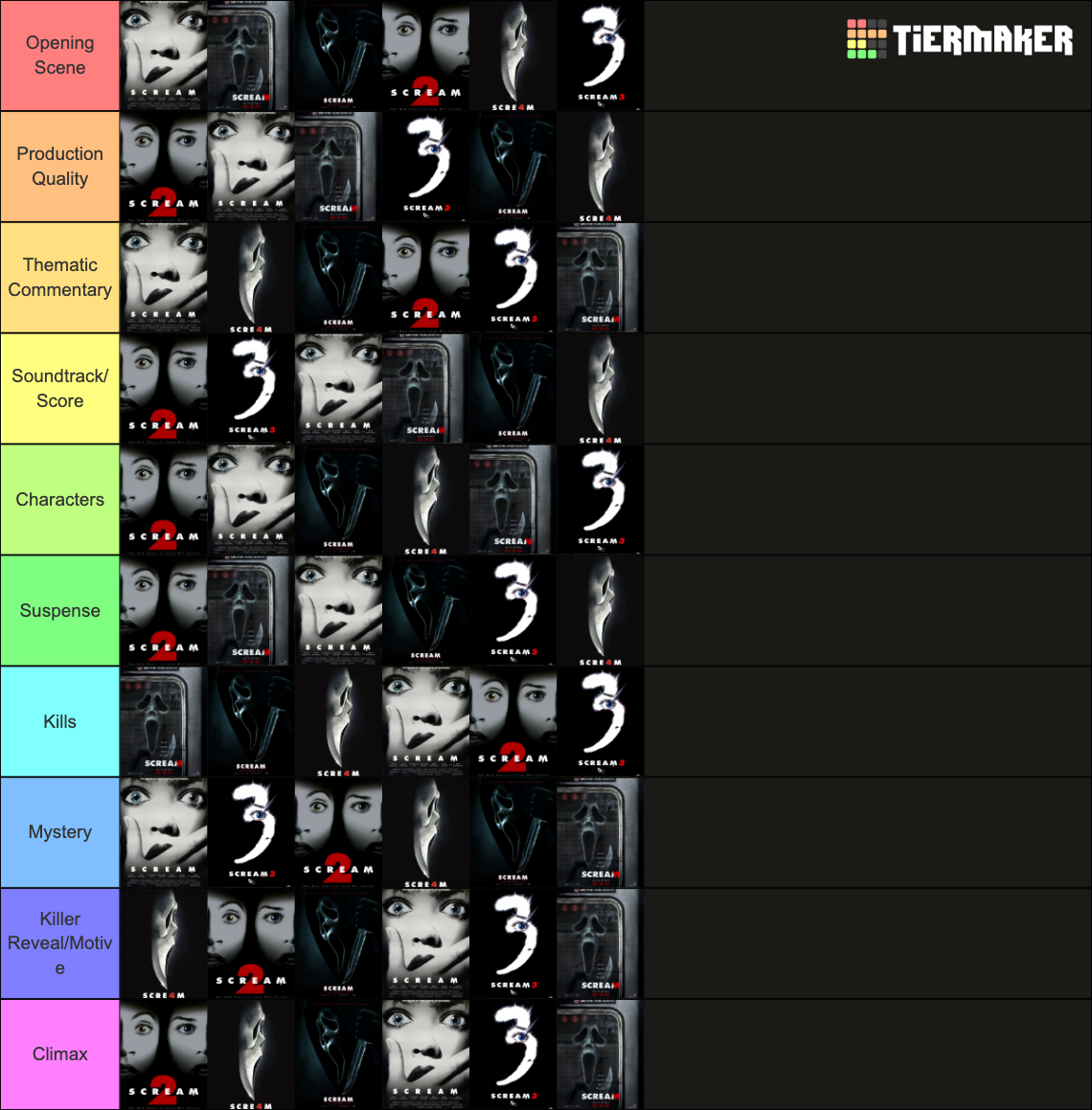 Scream Franchise Ranking Tier List (Community Rankings) - TierMaker