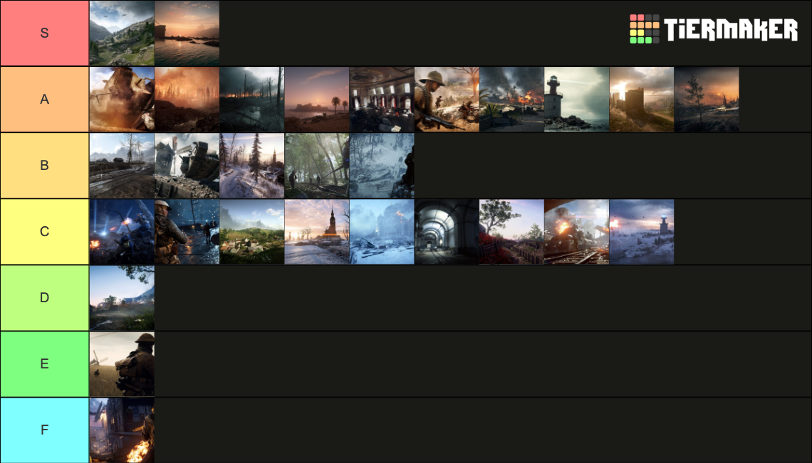 Battlefield 1 Maps Tier List (Community Rankings) - TierMaker
