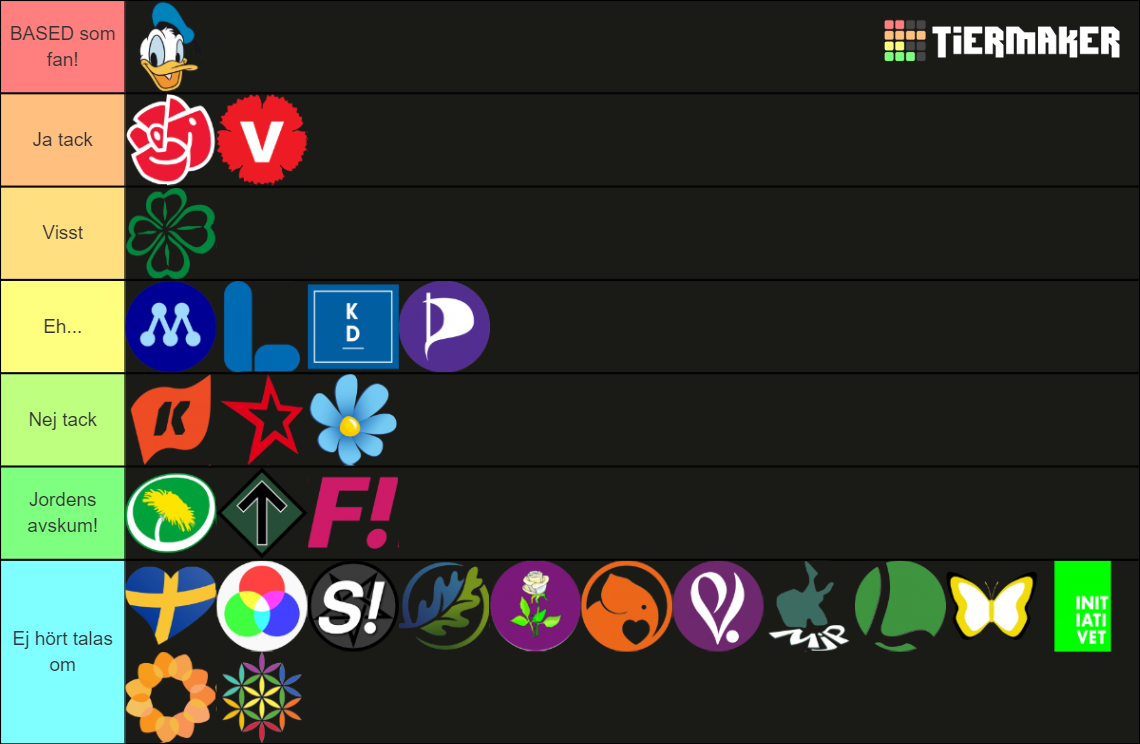 Svenska Politiska Partier Tier List (Community Rankings) - TierMaker