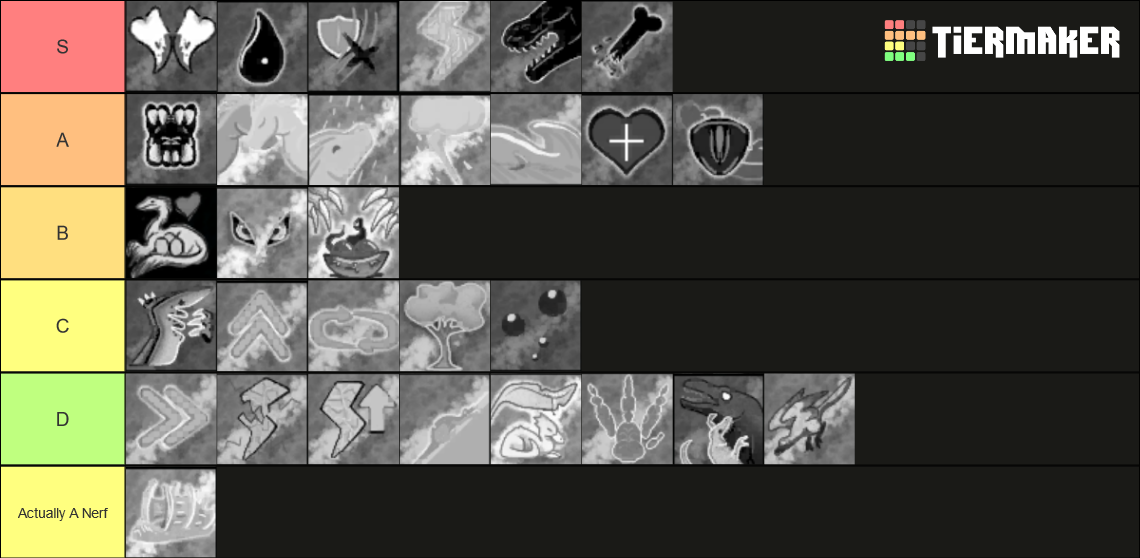Velo Talent/Inherit Tier List (Community Rankings) - TierMaker