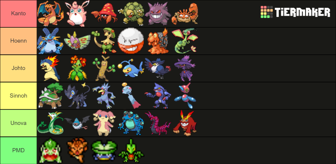Luke Pokemon Tier List (Community Rankings) - TierMaker