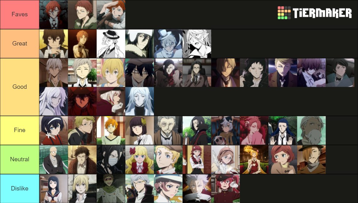 Bungo Stray Dogs Characters Tier List (Community Rankings) - TierMaker
