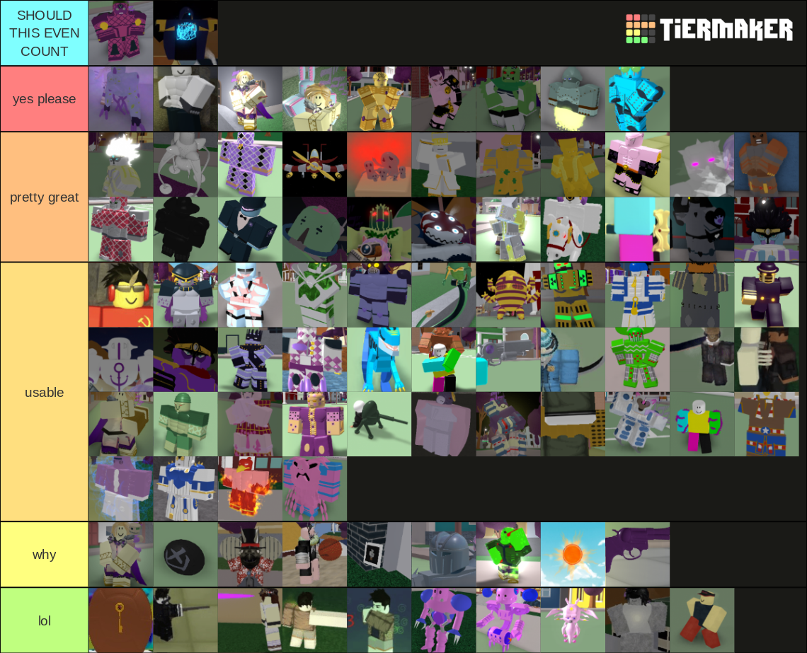 Project JoJo Abilities Tier List (Community Rankings) - TierMaker