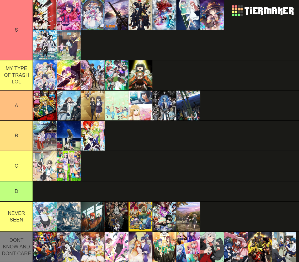 Spring Anime 2023 Tierlist Tier List (Community Rankings) - TierMaker