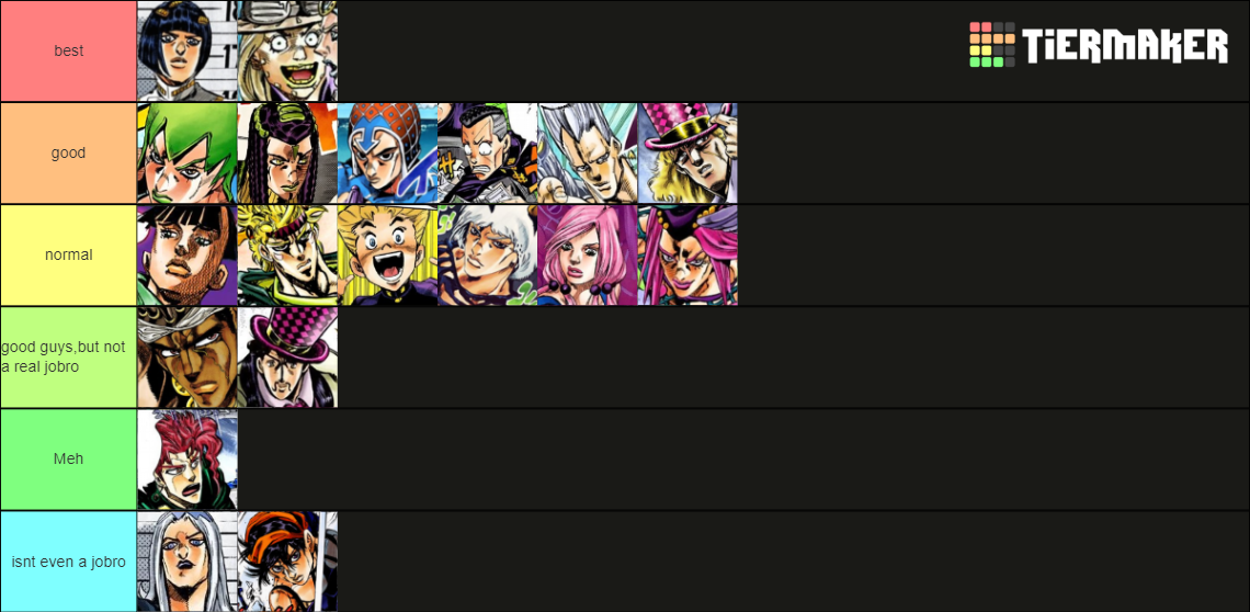 Best Jobro? Tier List (Community Rankings) - TierMaker