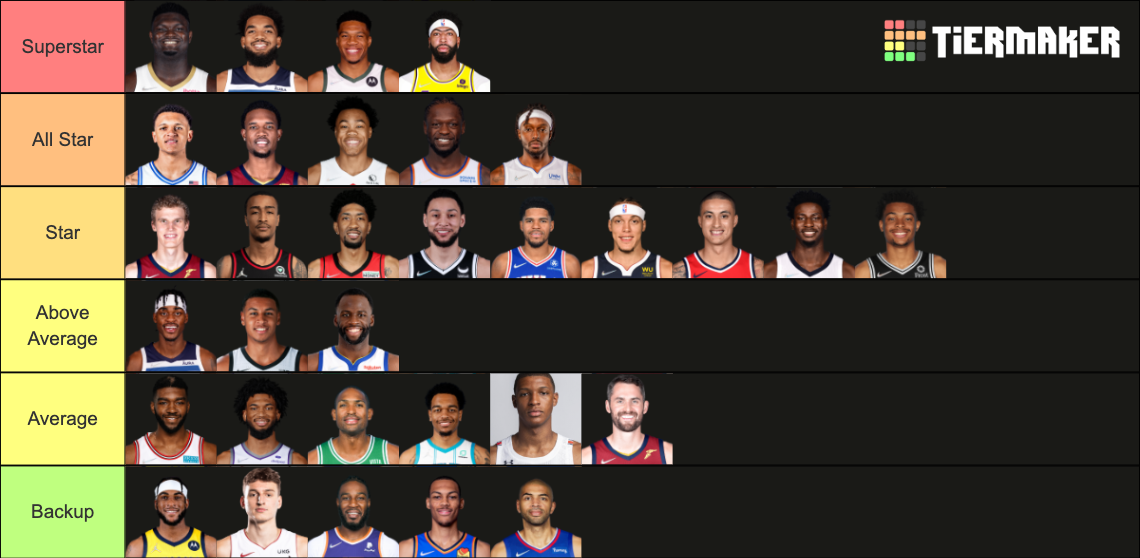 NBA Power Forwards 2022-23 Tier List (Community Rankings) - TierMaker