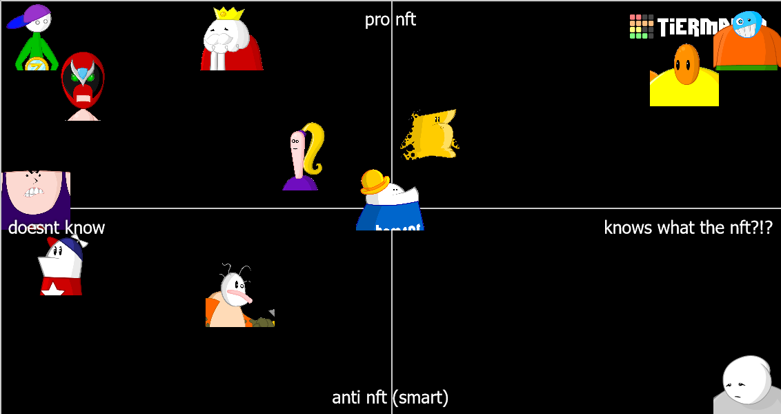 New Alignment Charts - TierMaker