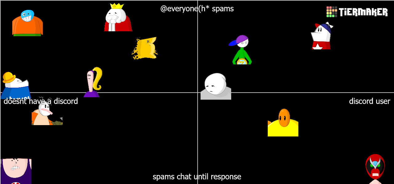 New Alignment Charts - TierMaker