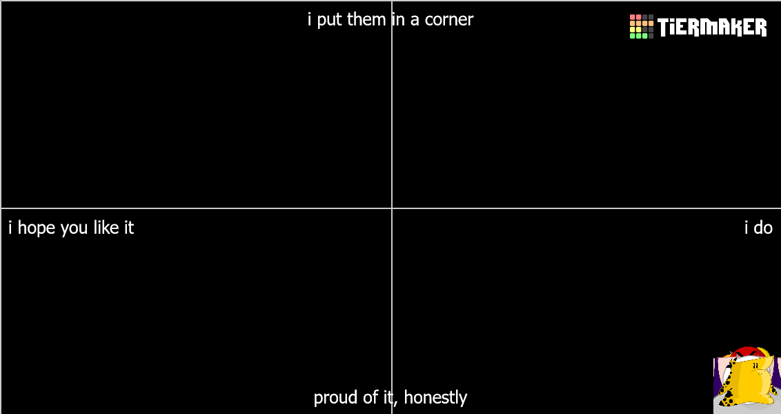 New Alignment Charts - TierMaker