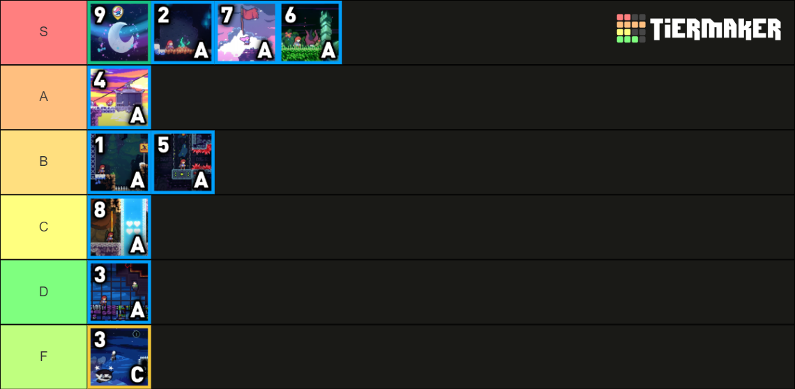 Celeste chapters (with Farewell sub-chapters) Tier List (Community ...
