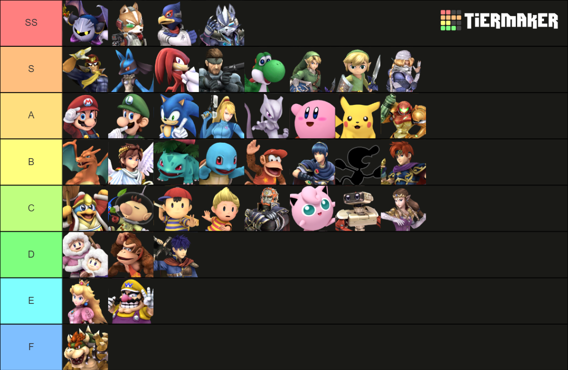 Project+ 2.0 Tier List (Community Rankings) - TierMaker