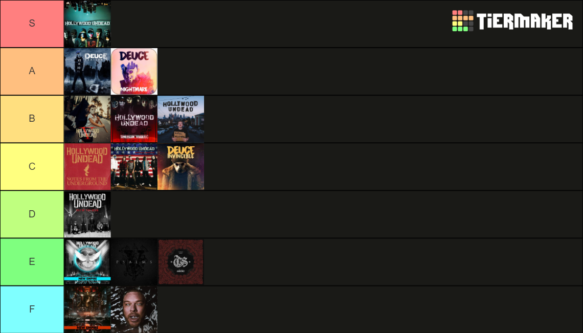Hollywood Undead album Tier List (Community Rankings) - TierMaker