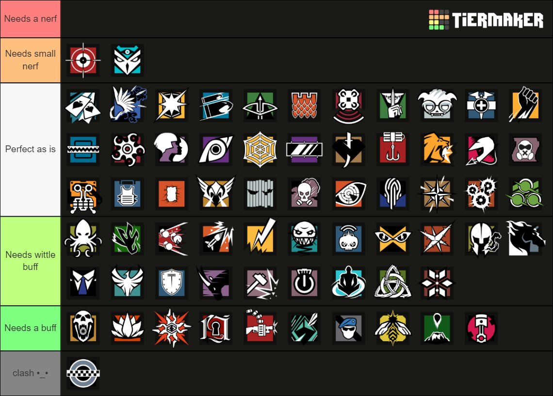 rainbow six all ops Tier List (Community Rankings) - TierMaker
