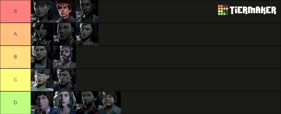 Friday the 13th Game Counselor Tier List (Community Rankings) - TierMaker
