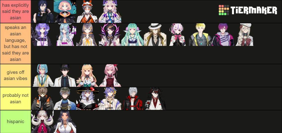 nijiEN asianess Tier List (Community Rankings) - TierMaker