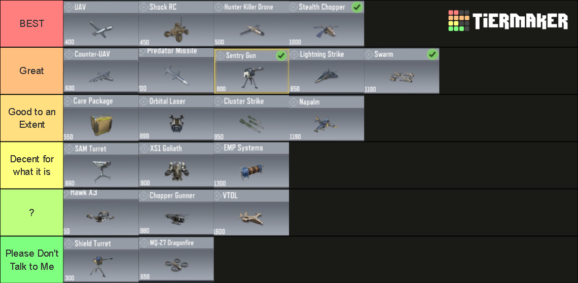 CODM Scorestreaks Tier List (Community Rankings) - TierMaker