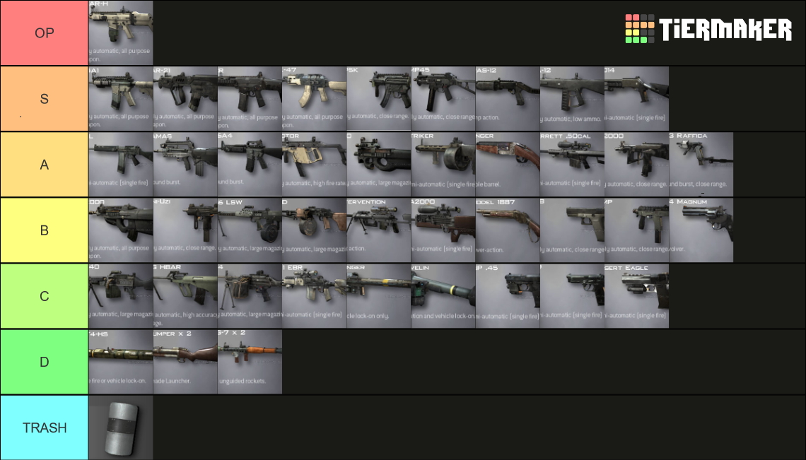 MW2 Weapons Tier List (Community Rankings) - TierMaker