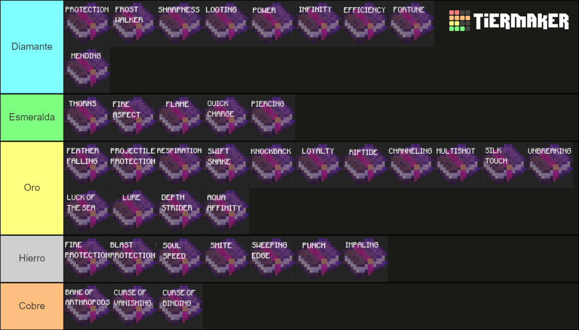 Minecraft encantamientos Tier List (Community Rankings) - TierMaker