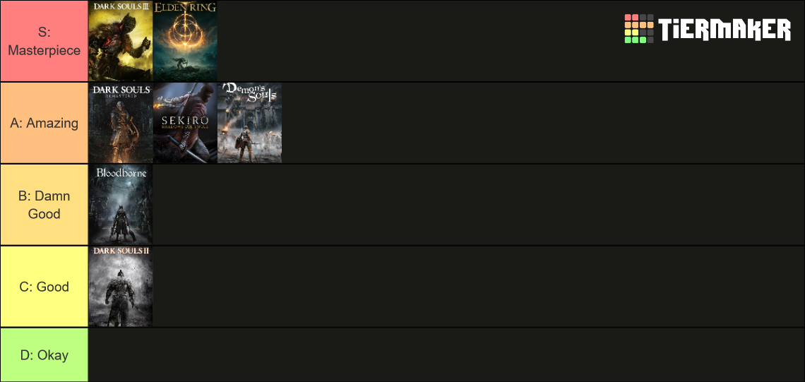From Software Souls Type Games Tierlist Tier List (Community Rankings) - TierMaker