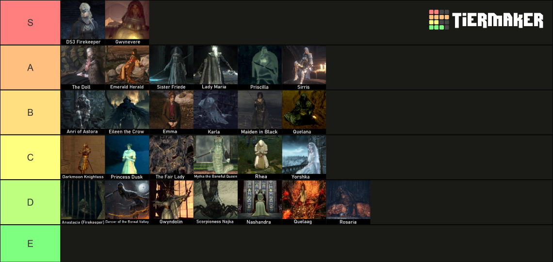 Soulsborne Girls/Waifus (With Names) Tier List (Community Rankings ...