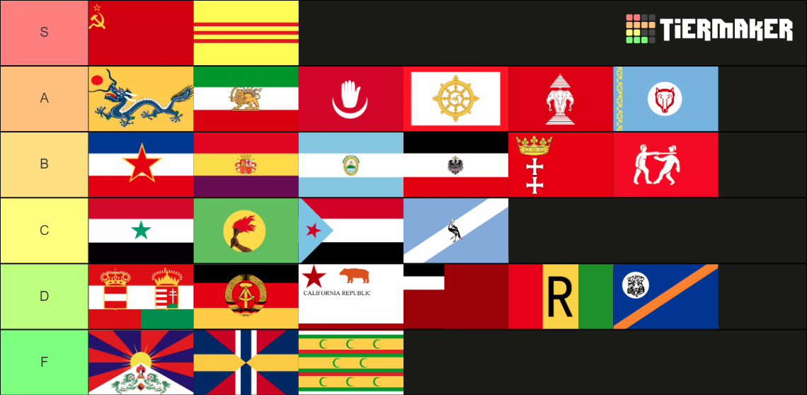 Flags of former countries Tier List (Community Rankings) - TierMaker