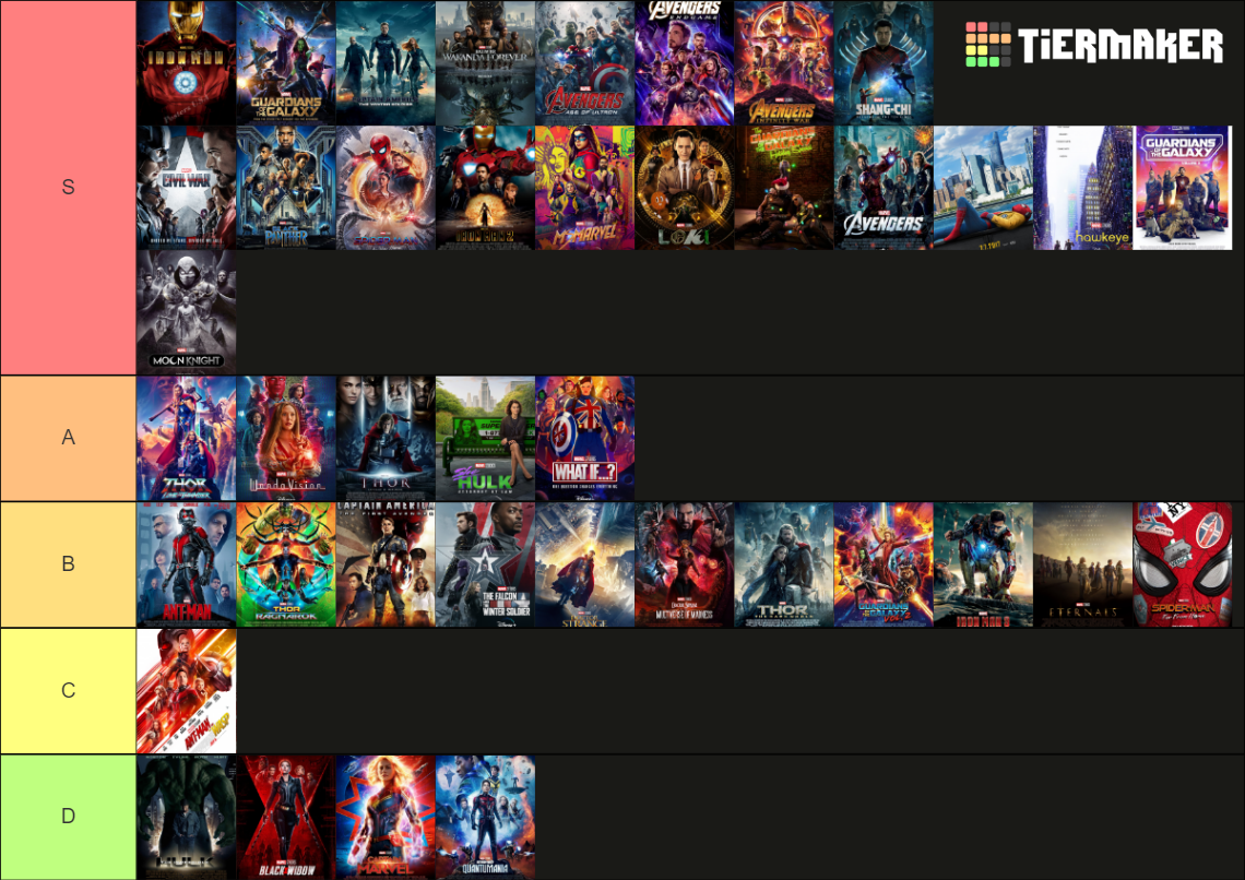 MCU (Movies and Shows) [May 2023] Tier List (Community Rankings) - TierMaker