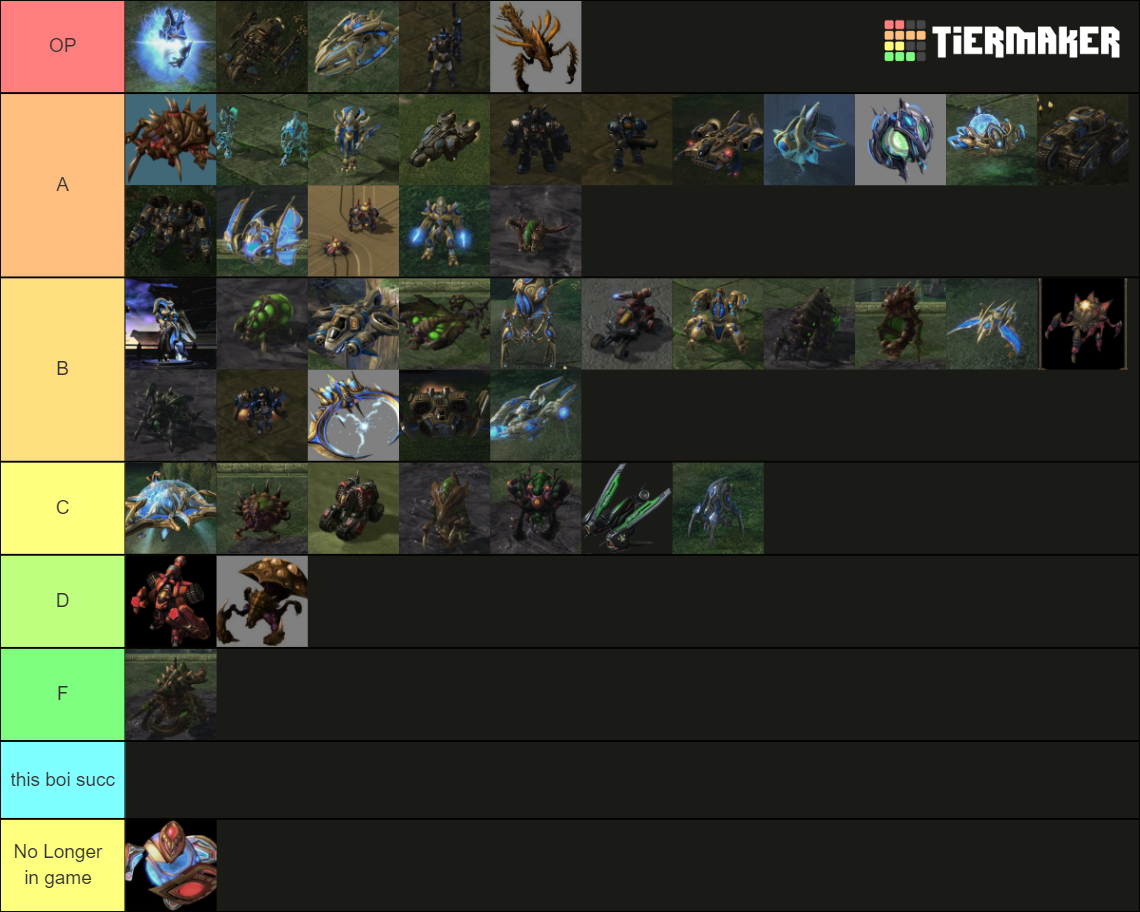 Starcraft 2 unit list (how powerful they are) Tier List (Community ...