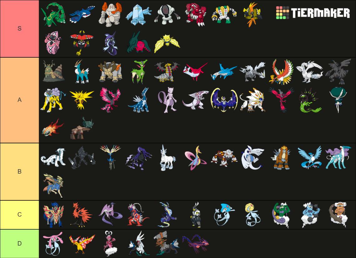 ALL Legendary Pokémon (Gen 1-9) Tier List (Community Rankings) - TierMaker