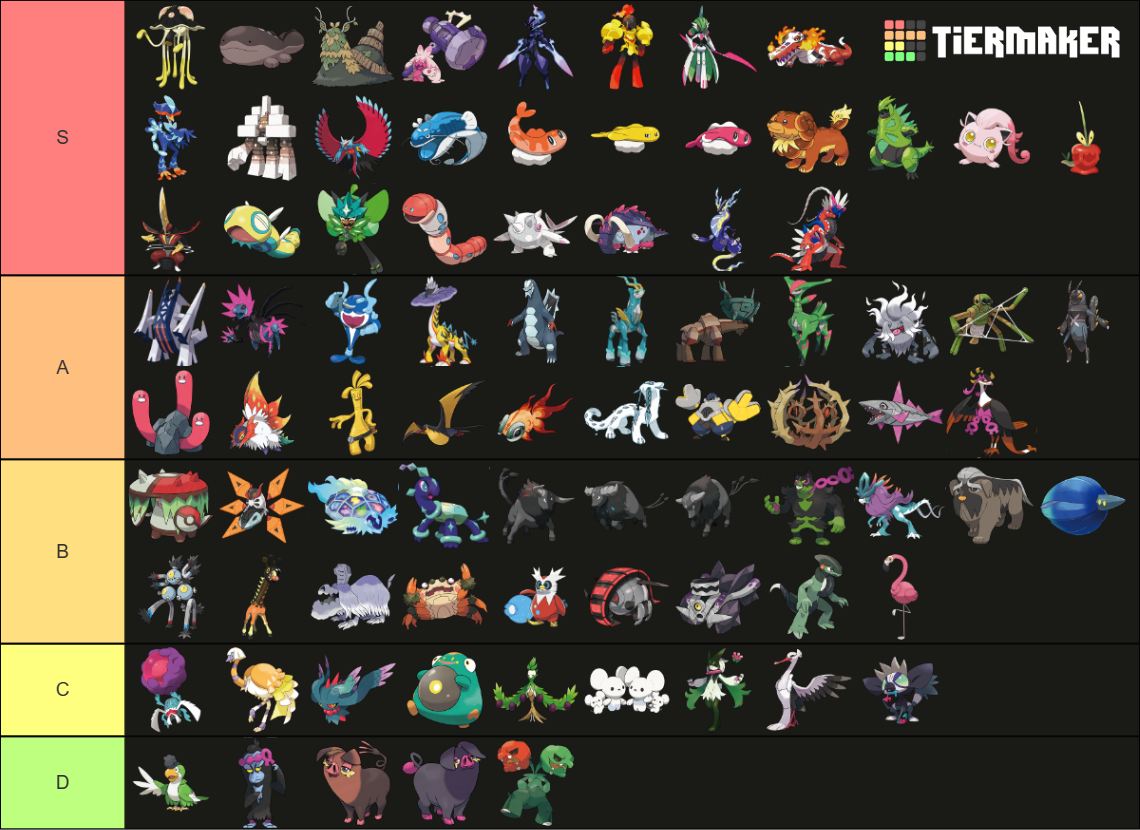 Gen 9 Pokemon with DLC Tier List (Community Rankings) - TierMaker