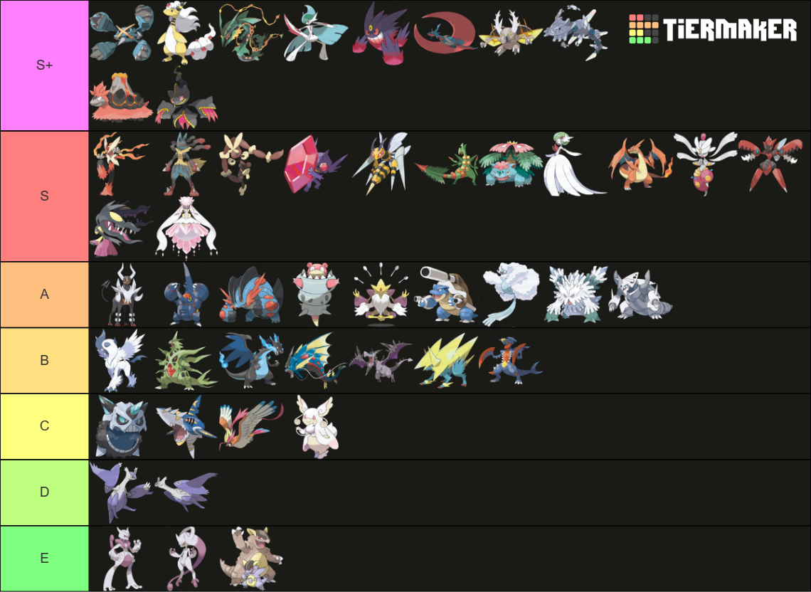 Regional, Mega Evolution and Gigantamax Forms Tier List (Community ...