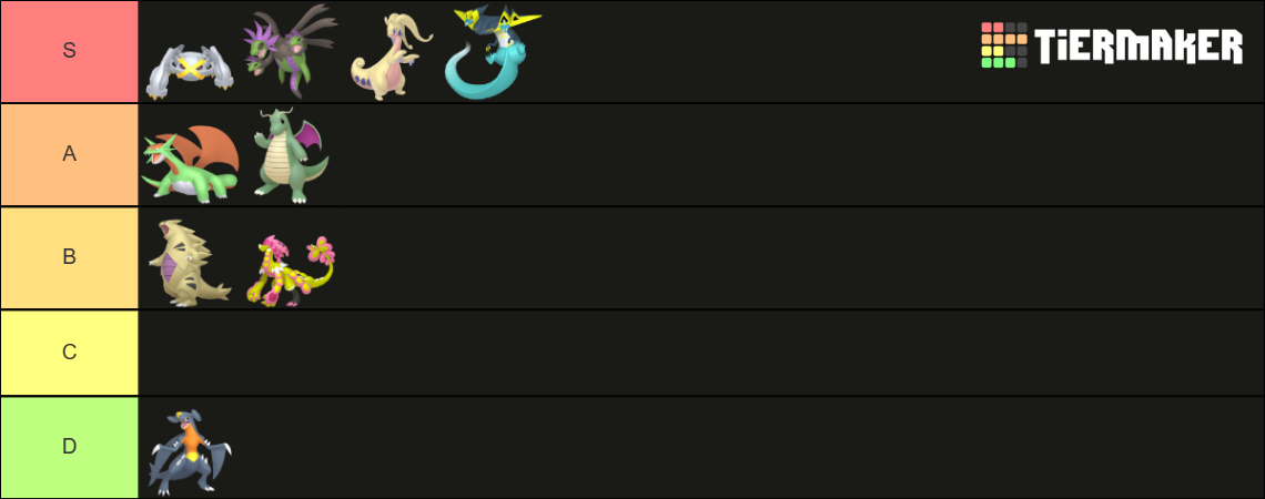 Shiny pseudo-legendaries Tier List (Community Rankings) - TierMaker
