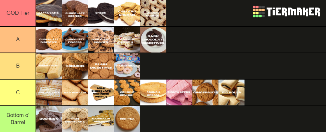 British Biscuits Tier List (Community Rankings) - TierMaker
