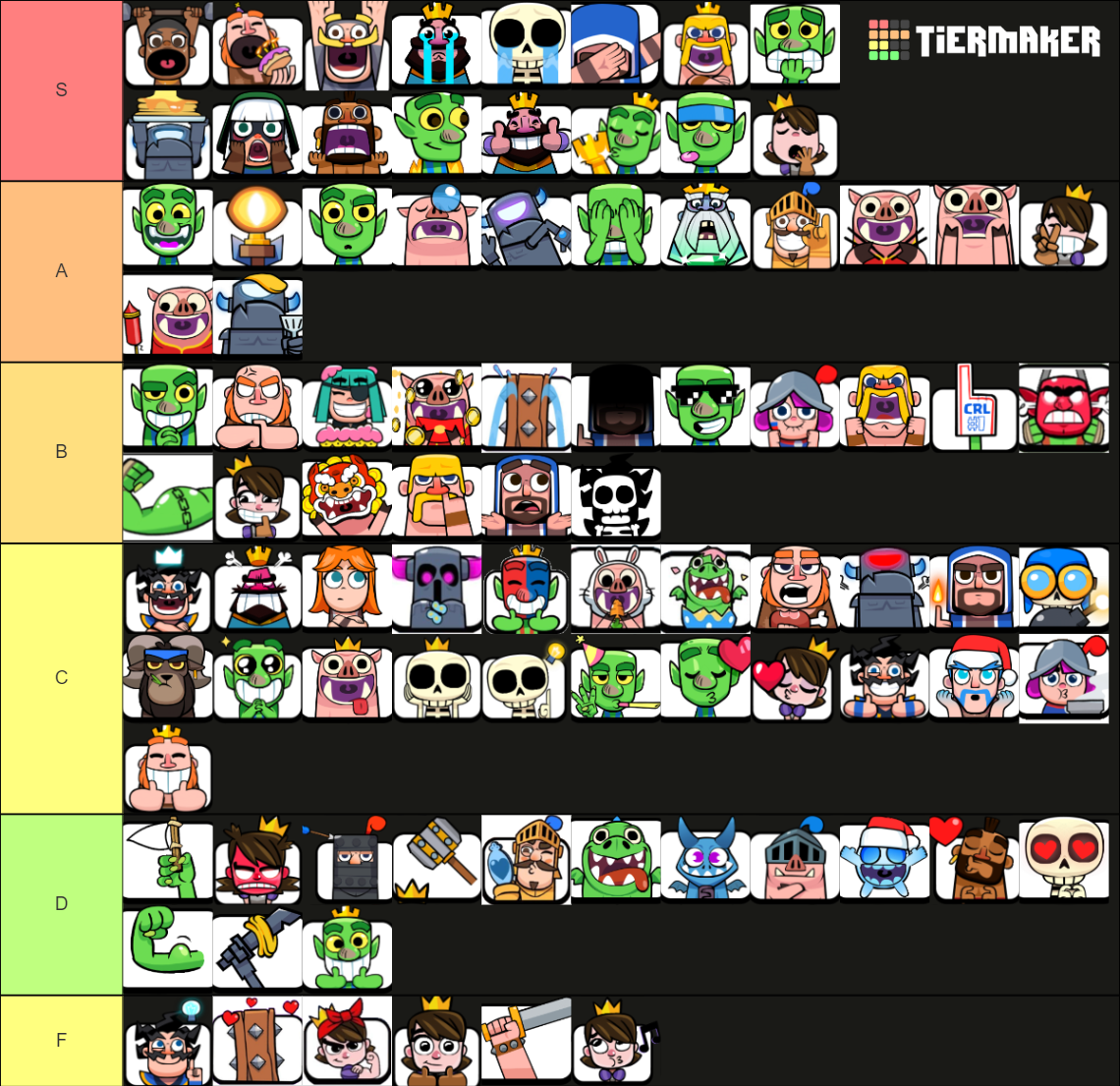 clash royale all emotes Tier List (Community Rankings) - TierMaker