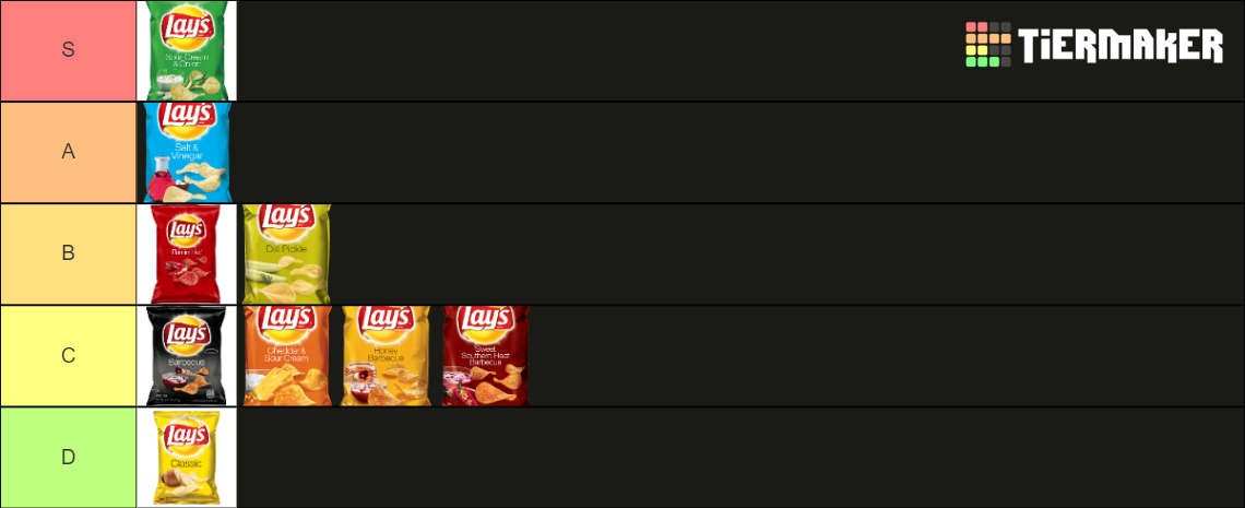 Lays chips Flavors Tier List (Community Rankings) - TierMaker