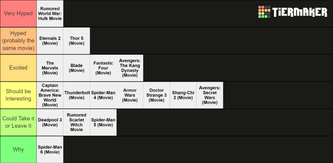 All Future Confirmed And Heavily Rumored Mcu Projects Tier List