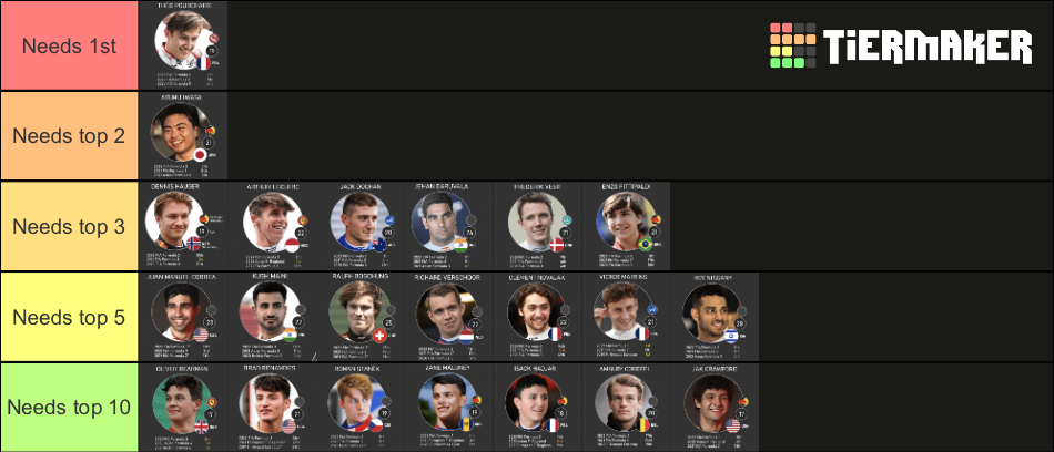 F2 2023 Drivers Needed Final Position Tier List (Community Rankings ...
