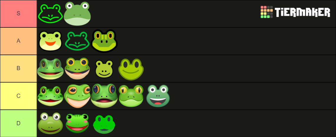 Frog Emoji Tierlist Tier List (Community Rankings) - TierMaker