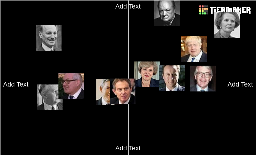 British Prime Ministers Tier List (Community Rankings) - TierMaker