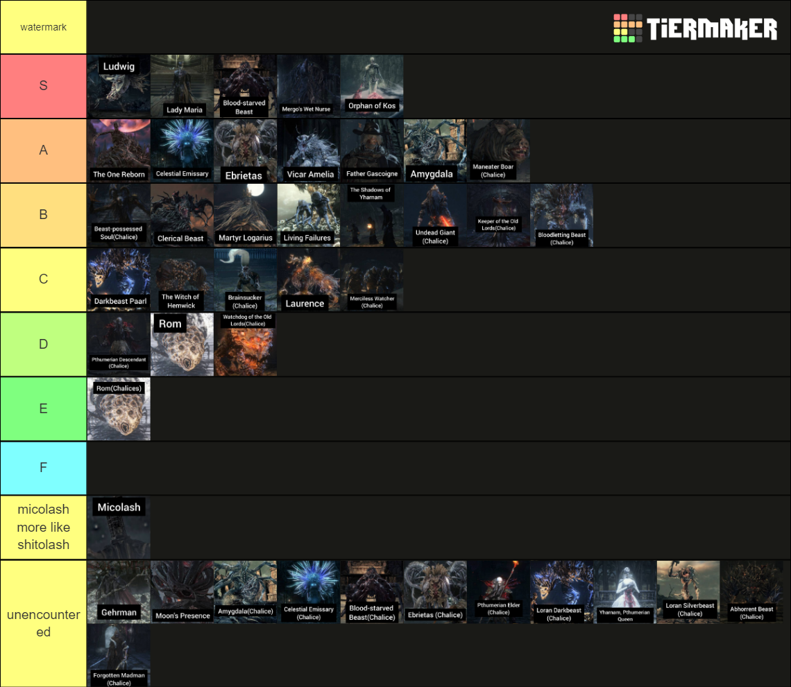 BLOODBORNE BOSSES+CHALICES Tier List (Community Rankings) - TierMaker