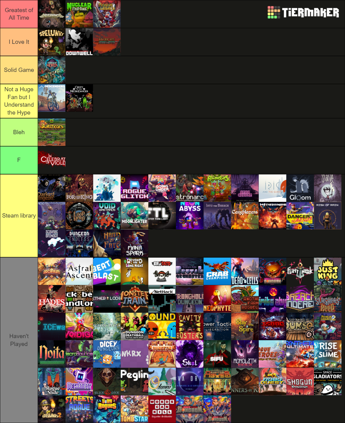 The ULTIMATE Roguelike Tierlist 2023 Tier List (Community Rankings ...