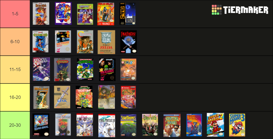 TOP 30 NES SOUNDTRAX Tier List (Community Rankings) - TierMaker