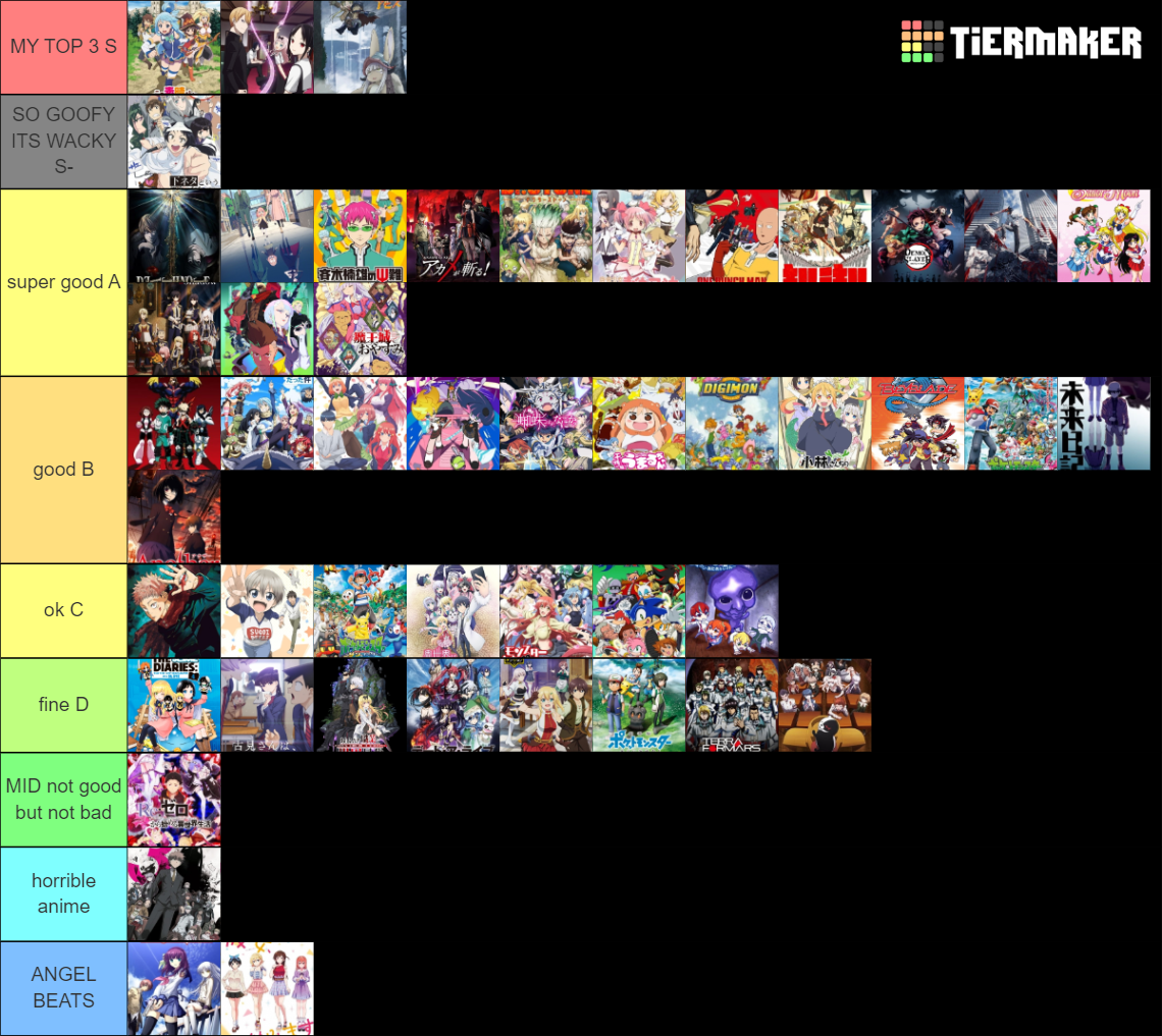 all the anime i seen so far Tier List (Community Rankings) - TierMaker