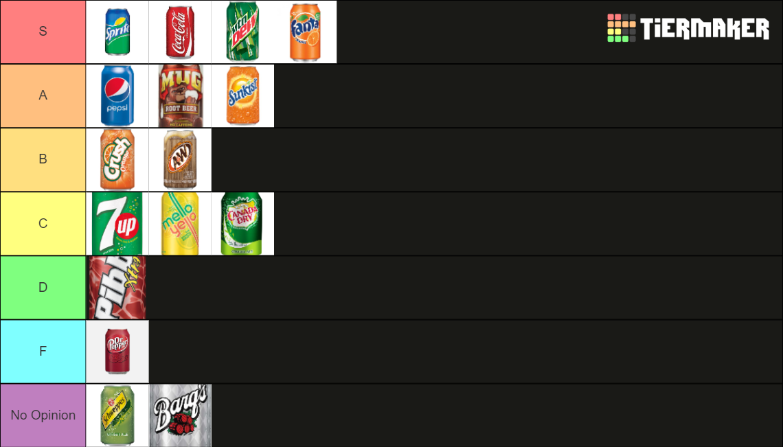 Soda/Pop Tier List (Community Rankings) - TierMaker