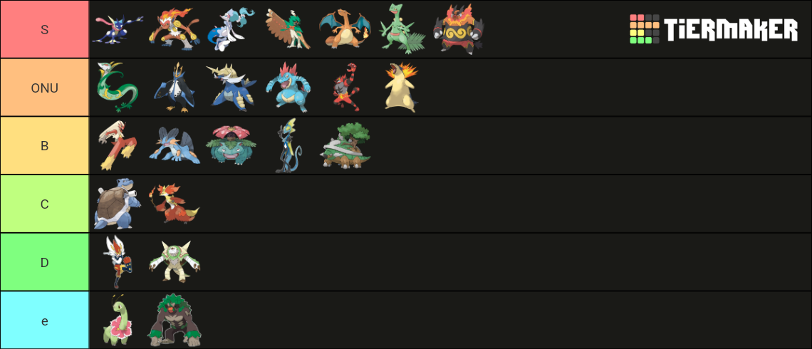 Pokemon Final Starter Evolutions Tier List (Community Rankings) - TierMaker