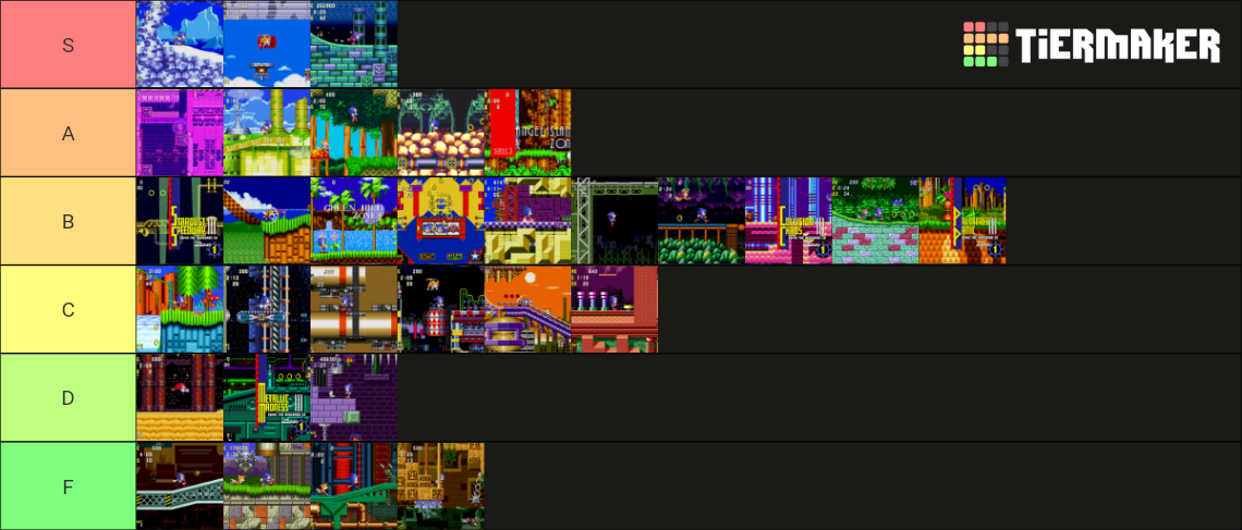 Classic Sonic Stages Tier List (Community Rankings) - TierMaker