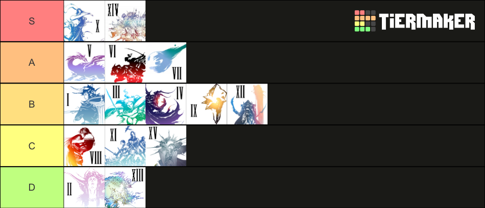 Recent Final Fantasy Tier Lists - TierMaker