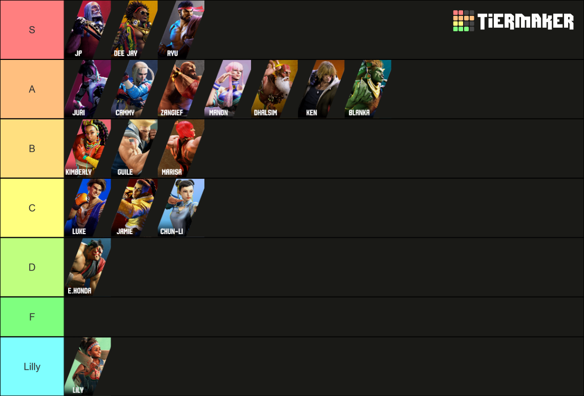 Street Fighter 6 Characters Tier List (Community Rankings) - TierMaker